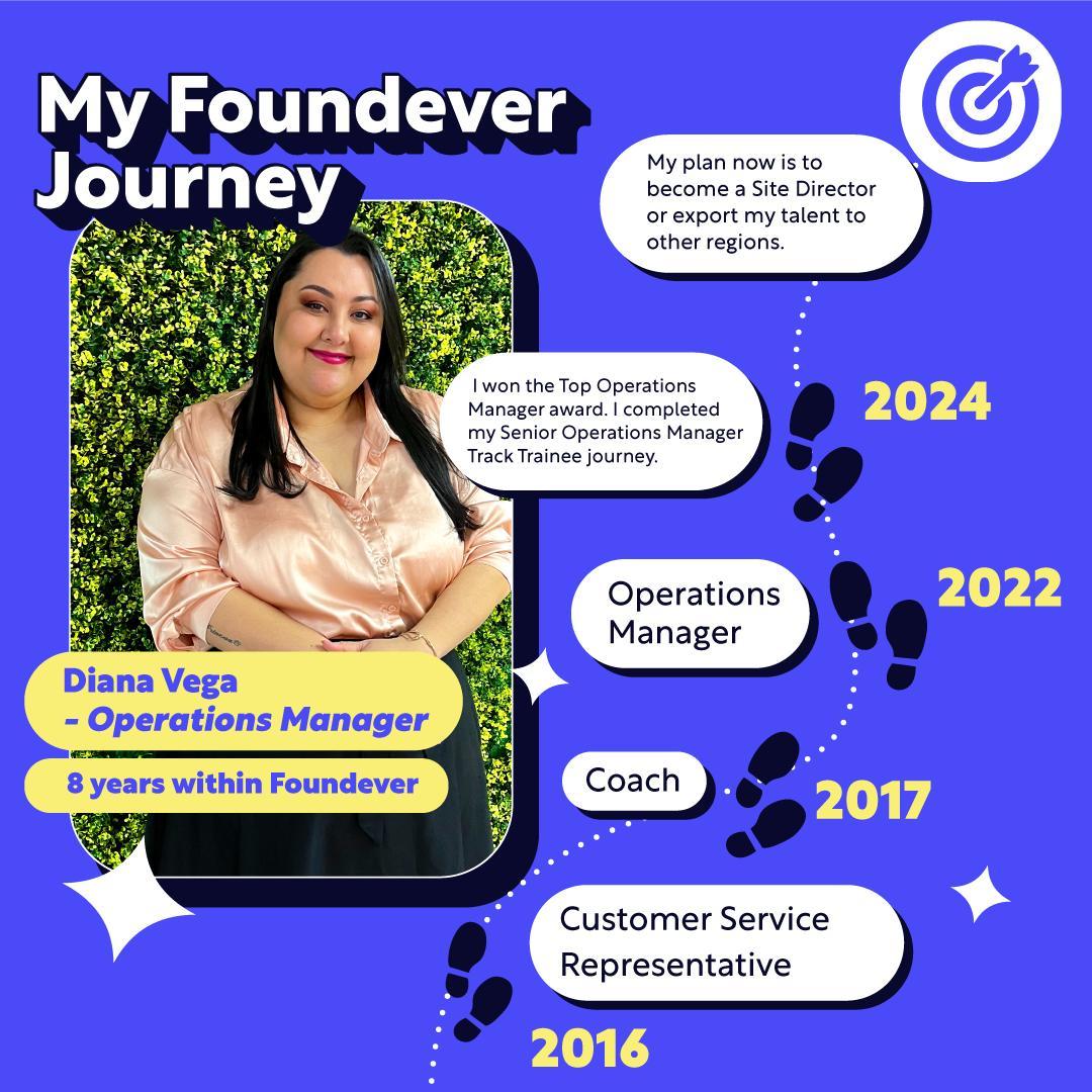 Foundever™ Panama